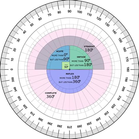 Angles With A Protractor