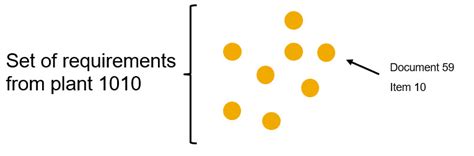 Confirmation Strategies In Backorder Processing Sap Community