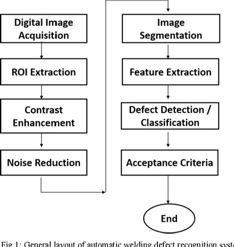 Figure 2 From Localization And Classification Of Welding Defects Using Genetic Algorithm Based