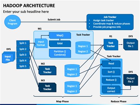 Hadoop Architecture PowerPoint And Google Slides Template PPT Slides