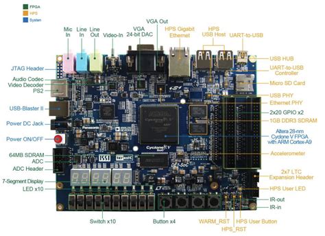 Ece5760 Fpga Sudoku Puzzle Solver