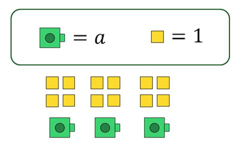 Lesson Expressions And Variables Ks3 Maths Oak National Academy