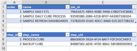sql agent job dependencies with table driven solution