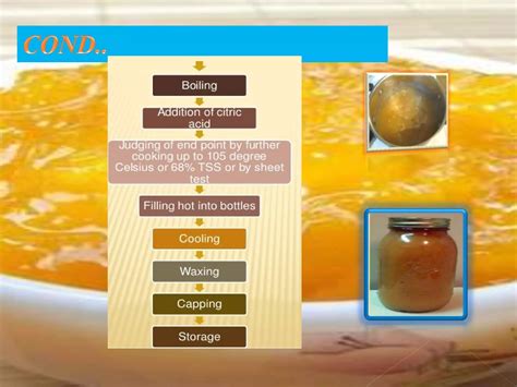 Production Process Of Jam PPT