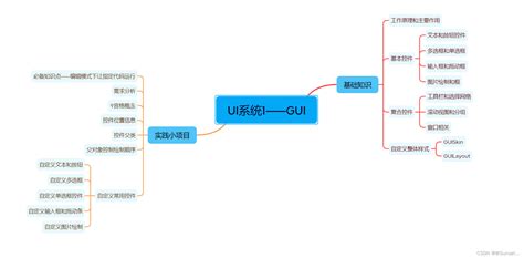 Unity Ui Gui Unity Csdn