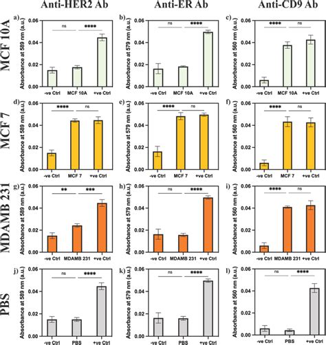 Differentiating Exosome Origin From Between Cell Lines With Acsm‐pcl Download Scientific
