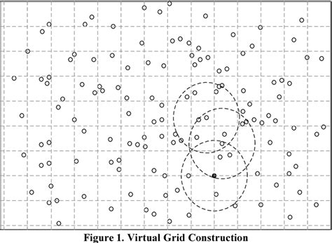 Figure 1 From An Enhanced Multi Path Scheme For Qos Guarantee In Wireless Sensor Network