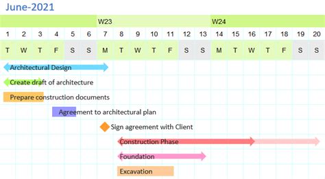 3 Easy Ways To Make A Gantt Chart Free Excel Template