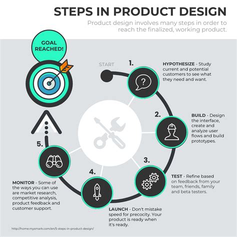 Product Design Templates Prntbl Concejomunicipaldechinu Gov Co