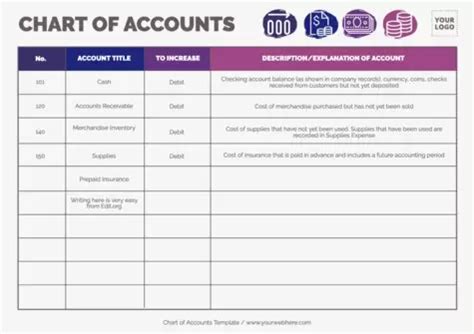 Free Chart Of Accounts Templates For Business