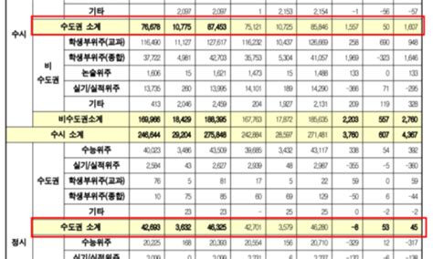 생기부 자율 진로 활동 서울대 세특 예시로 끝내기 네이버 블로그