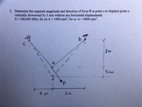Solved 2 Determine The Required Magnitude And Direction Of