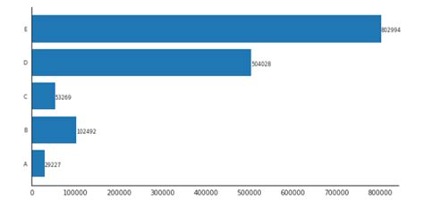 Python How To Add Multiple Annotations To A Bar Plot Stack Overflow