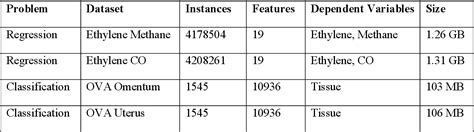 table 1 from parallel and streaming wavelet neural networks for
