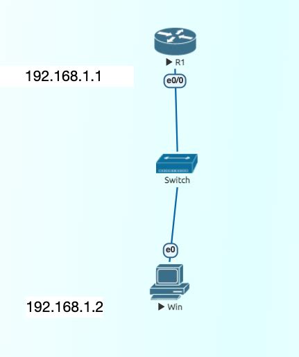 Difference Between Ssh And Telnet