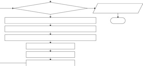 1 The Flow Of Fpga Because Of The Randomicity Of Crossover And