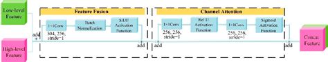 figure 4 from a particleboard surface defect detection method research