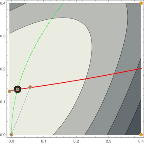 Findrootplot Wolfram Function Repository