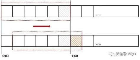 高可用系统架构设计 技术方案 隔离