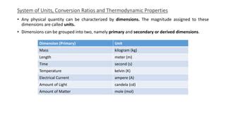 Basic Principles And Concepts Of Thermod PPT