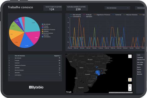 commercial dashboards consultancy and advisory bytebio