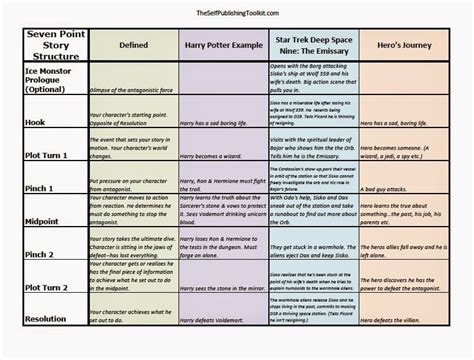 One Writers World Story Structure And Story Telling