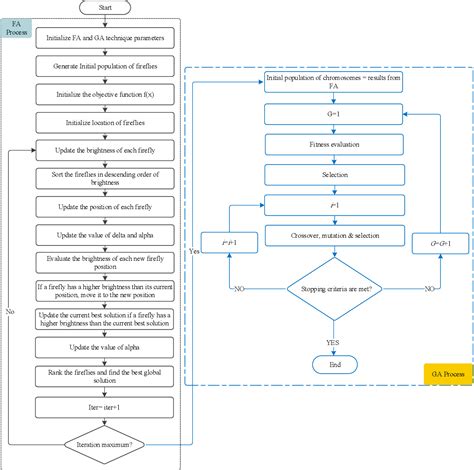 Figure 1 From Optimal Coordination Of Directional Overcurrent Relays