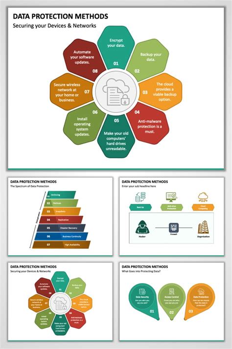 Data Protection Methods