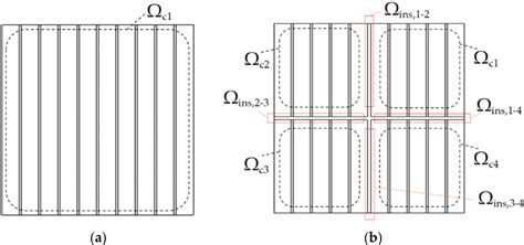 Figure From Calculation Of The Eddy Current Losses In A Laminated Open Type Transformer Core