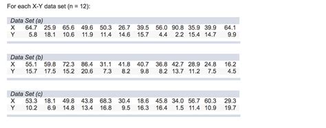 solved for each x y data set n 12 data set a x 64 7