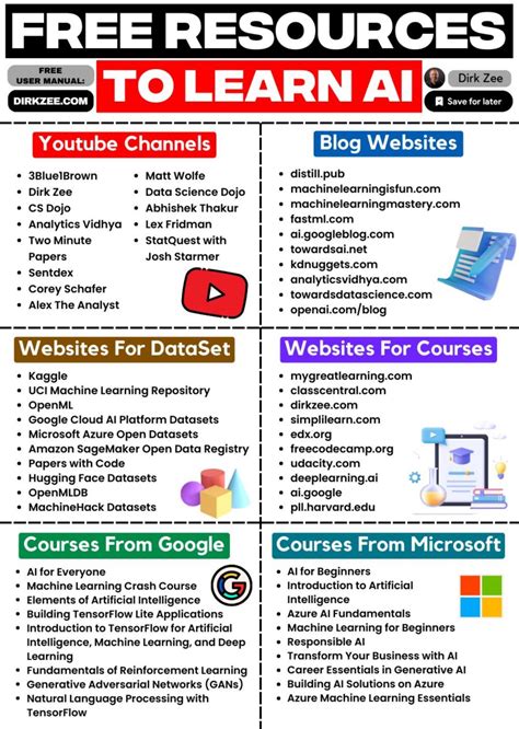 Artificialintelligence Ai Chatgpt Generativeai Dr Marcell Vollmer