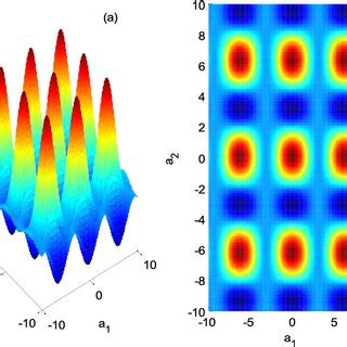 The Phase Diagram And Its Intensity Profiles In Eq 14 A Download Scientific Diagram