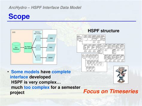 Ppt Hspf Interface Data Model Powerpoint Presentation Free Download