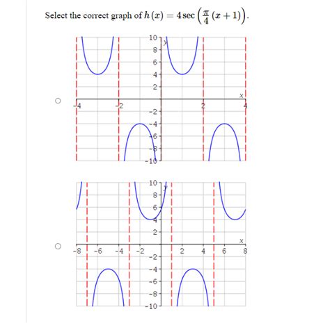 Solved Sketch Two Periods Of The Graph Of The Function