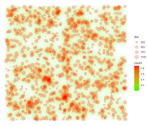 R Heatmaps With Eye Tracking Data Weighted 2d Density Stack Overflow