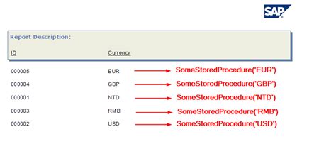 Call Stored Procedure Based On Parameter From Data In Crystal Report