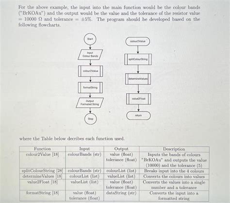 Solved Question 1 100 The Goal Of This Assignment Is To
