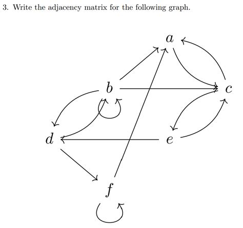 Solved Need Help With How I Would Write The Answer To This Chegg Com