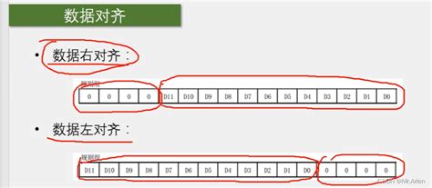 stm32 adc模数转换器 stm32 降低adc精度 csdn博客