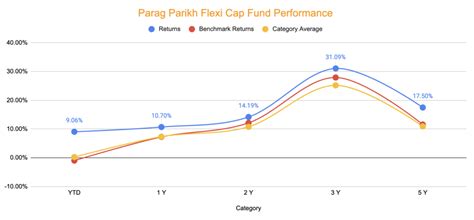PMS Vs AIF Vs Mutual Fund Know The Key Differences