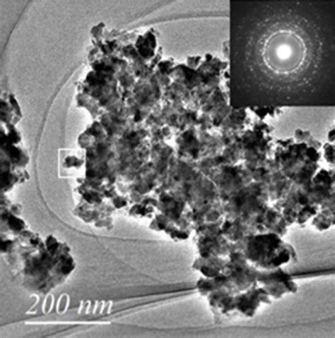 New Catalytic Strategies Boost Alkene Synthesis Research Chemistry