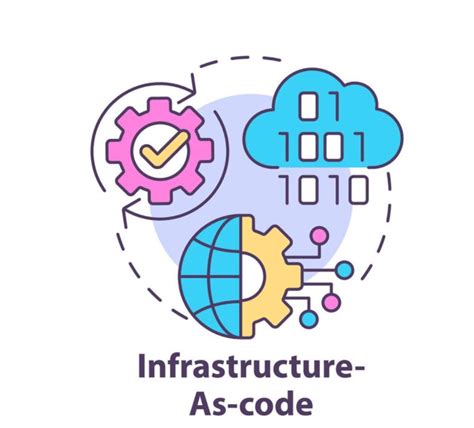 building a secure and resilient infra with infrastructure as code iac early birds dev community