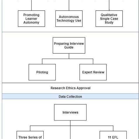 Data Collection Procedure Download Scientific Diagram