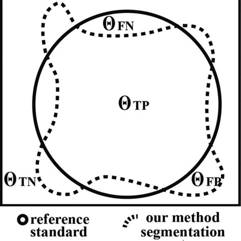definition of each area after image segmentation download scientific