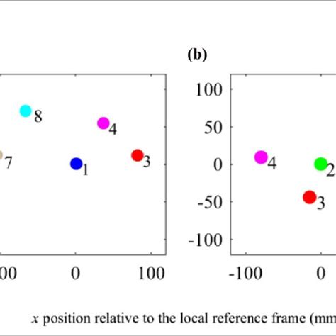Grouping Of Data Sets Download Scientific Diagram