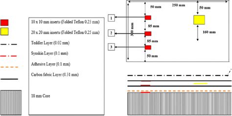 the test cfrp sample left legend right implants map and dimensions