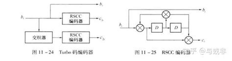 Turbo码 GPP交织原理及MATLAB实现 知乎