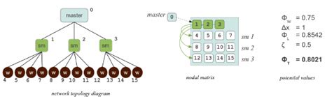 Load Balanced Topology P 16 P Sm 3 Download Scientific Diagram