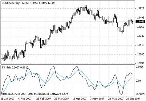 Ergodic Oscillator Indicator For Mt4 Artofit