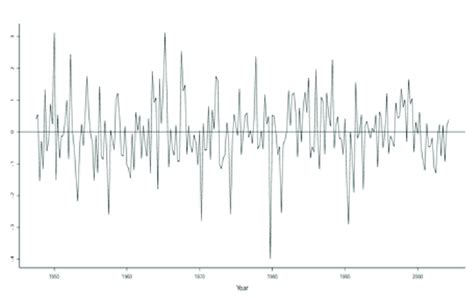 Normal Var 2 Residuals Download Scientific Diagram